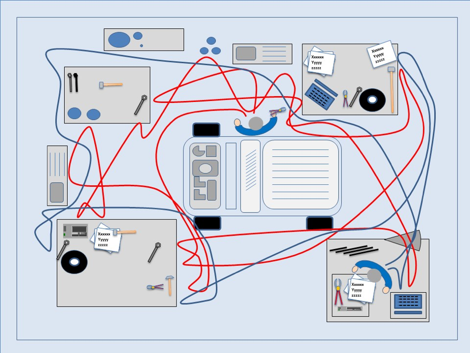 Spaghetti Diagram with exambles
