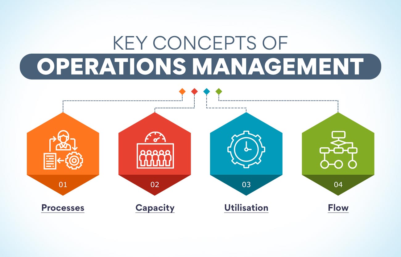 Introduction Operations Management Introduction Operations Management